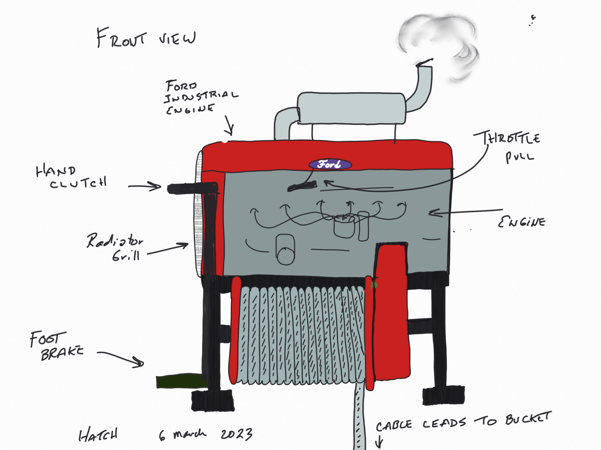 Our Grandfathers' Grain Elevators « The men and women of slip-formed ...